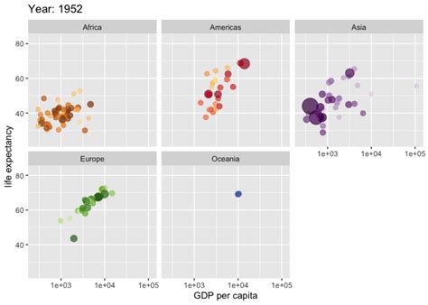 R How Can I Make A Transition To A Linear Model Stack Overflow