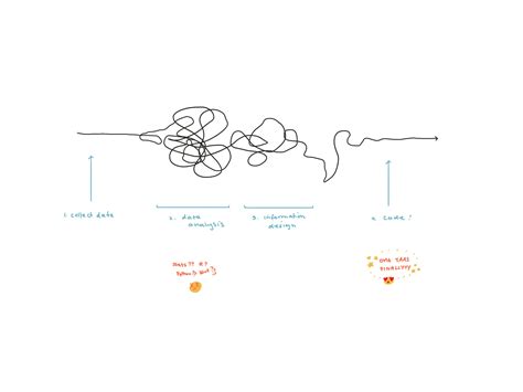 My Dataviz Workflow