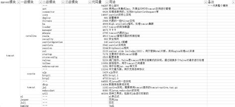 tomcat8源码分析系列 tomcat框架设计 csdn博客
