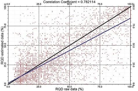 Correlation Chart Between Original And Estimated Data Using Jackknife Download Scientific
