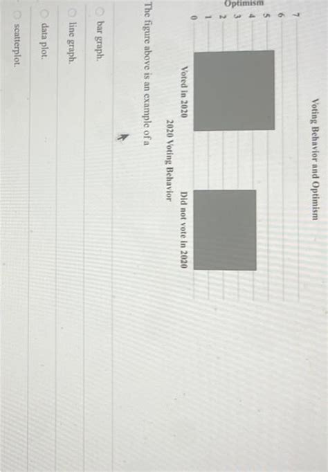 Solved The Figure Above Is An Example Of A Bar Graph Line Chegg