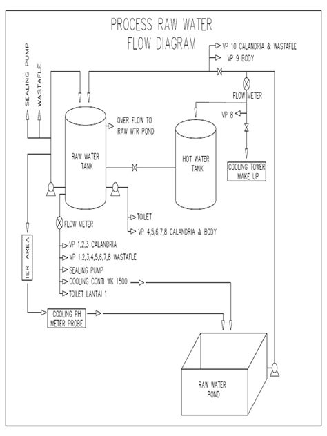 Process Raw Water Flow Diagram Pdf