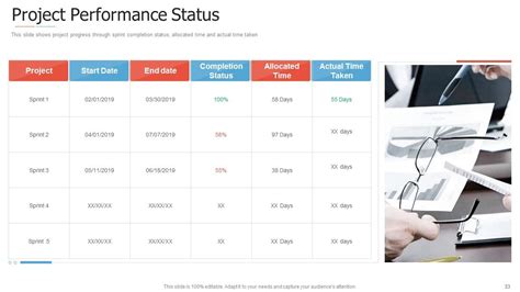 Top 10 Introduction To Agile Powerpoint Presentation Templates In 2024