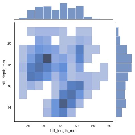 Seaborn Jointplot — Seaborn 0 11 2 Documentation