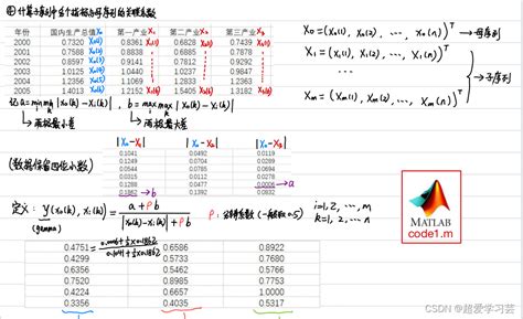 灰色关联分析 Csdn博客