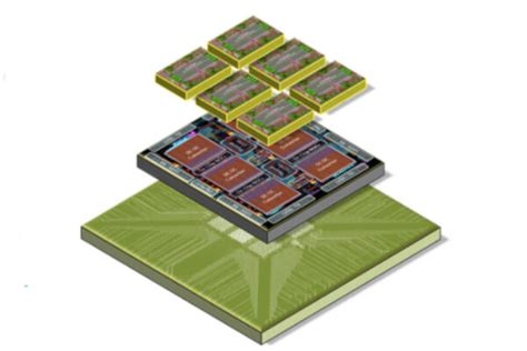 Heterogeneous Chiplet Design And Integration