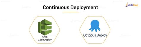 Devops Lifecycle Phases Of Devops Lifecycle Intellipaat