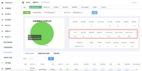 Github Sun Qiangautometer Api Autometer Api是一款专门为测试人员准备的针对分布式服务，微服务