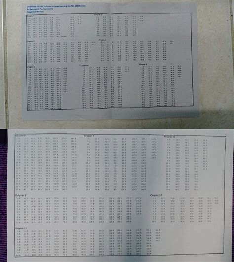 Audit Theory Salosagcol 2018 Pdf Pdf