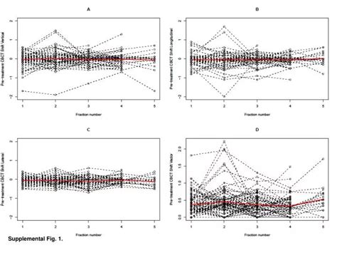 PPT Supplemental Fig PowerPoint Presentation Free Download ID