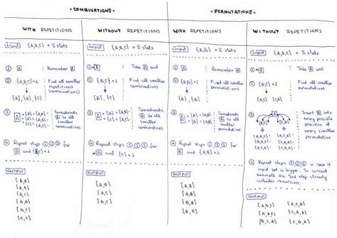 Permutationscombinations Algorithms Cheat Sheets Trekhleb