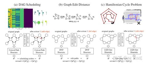 Abi Levelframeworkforlearningtosolvecombinatorialoptimization