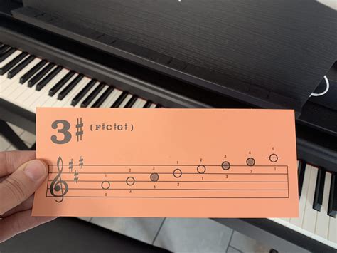 Ways To Teach Piano Scales Very Piano