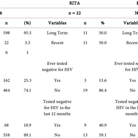 Study Flowchart Showing The Result Of Both Asante Hiv Rapid Recency Download Scientific Diagram Study Flowchart Showing The Result Of Both Asante Hiv Rapid Recency Download Scientific Diagram