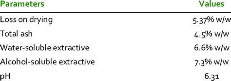 Physicochemical Analysis Download Table
