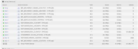 what does this look like to you r unraid