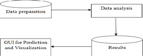 Figure 1 From Analysis Of Diabetic Data Using R Semantic Scholar