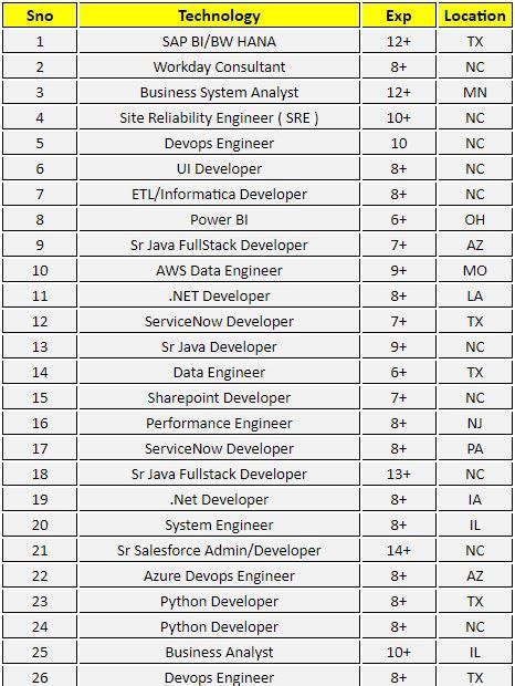 Shiva On Linkedin Datascientist Businessanalyst Salesforce Salesforcedeveloper