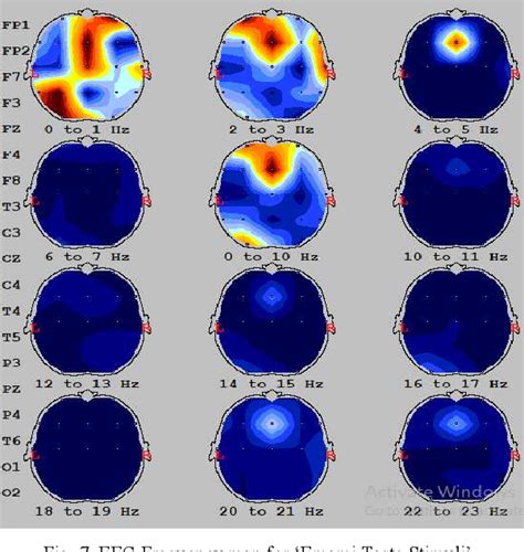 Figure 7 From Eeg Based Taste Perception Classification Using Pca Enhanced Attention Tlstm