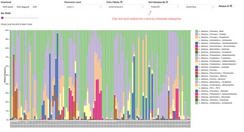 Filtering Taxonomy And Phylogeny Microbiome Analysis With Qiime2