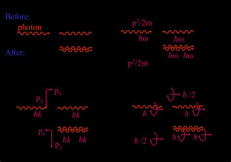 Kapitza Dirac Effect Electrons Can Be Diffracted From A Standing Wave Download Scientific