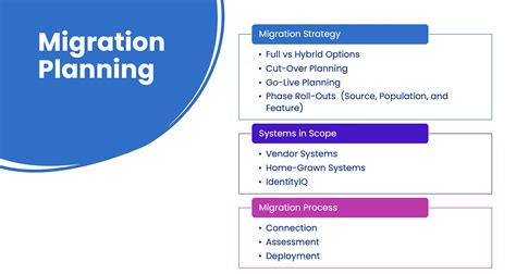 Identity Security Cloud Advisory Services Subscription Compass