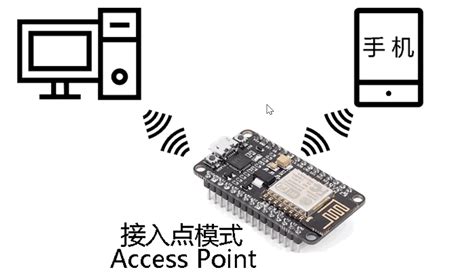Esp8266学习笔记一 互联网通讯协议esp8266通信协议 Csdn博客