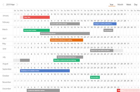 Windows Forms 2019 Roadmap Your Vote Counts