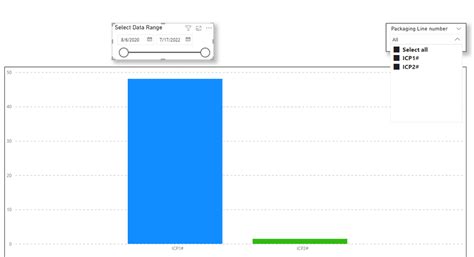 Vincular Un Selector De Rango De Fecha Con Un Graf Microsoft