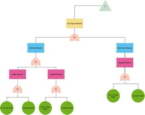 Network Analysis Report Template 1