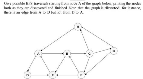 Solved Give Possible Bfs Traversals Starting From Node A Of