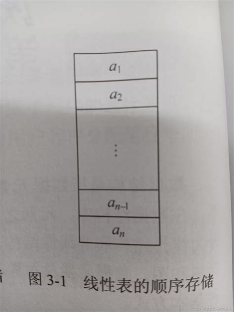 【数据库】软考之数据结构与算法01 Csdn博客