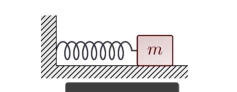 Solved Consider a mass attached to a spring, as in the | Chegg.com