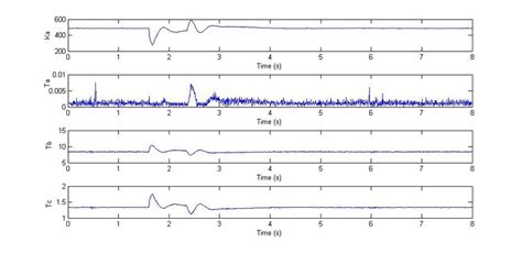Dynamic Variation Of Parameters Of An Excitation Controller Of A Main