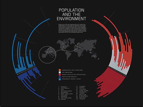 Data Visualization Population And The Environment Behance