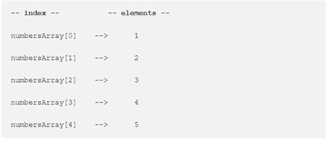 مقدمة لمصفوفات javascript مدونة برمج