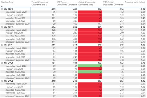 Solved Conditional Format In Matrix Table Cant Exceed 10