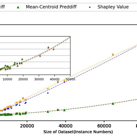 Consistency Comparison Across Data Sets And Xai Methods A Shorter Link