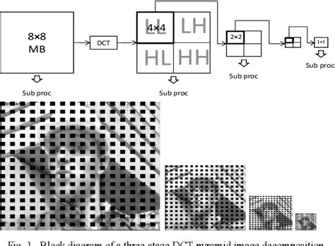 Figure 1 From Edge Guided Image Gap Interpolation Using Multi Scale