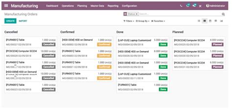 Odoo Erp For Manufacturing Industry