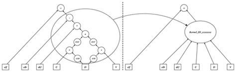 gmd openarray v1 0 a simple operator library for the decoupling of