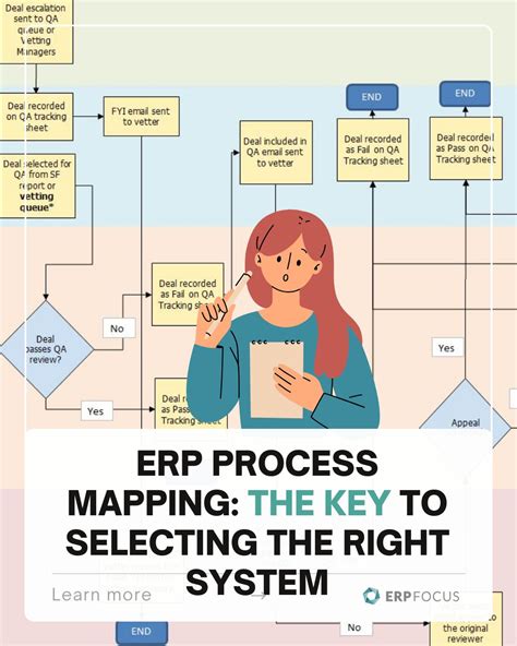How To Choose The Right Erp System Erp Focus Posted On The Topic
