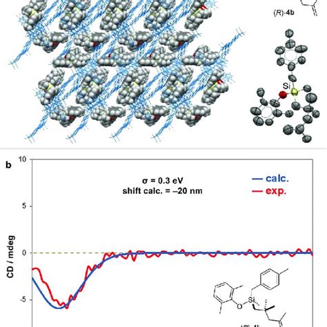 Absolute Configuration Determination Of R 4b A The Crystalline Download Scientific Diagram