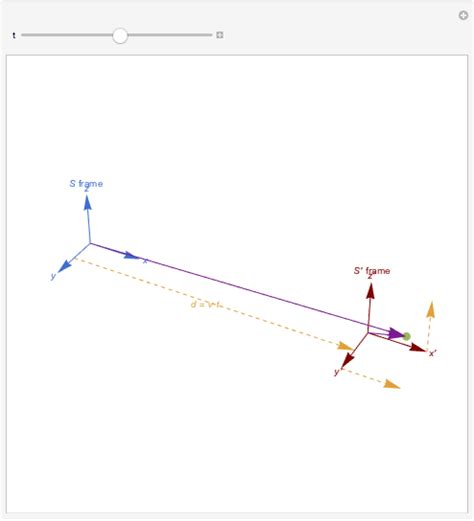 Inertial Coordinate Systems Wolfram Demonstrations Project