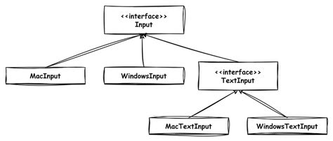 [design patterns] bridge