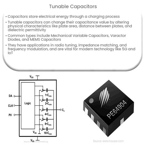 Tunable Capacitors How It Works Application And Advantages