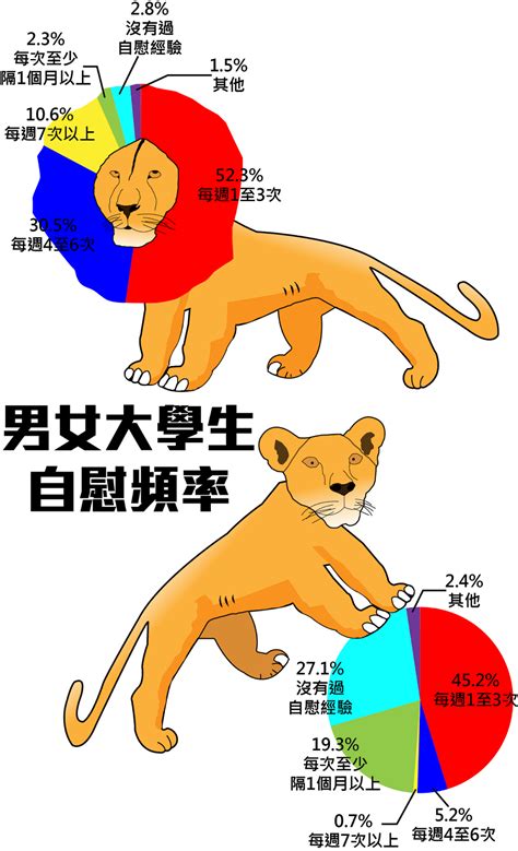 大學報 【新聞加值】野性釋放 大學生情慾世界顛覆你的想像