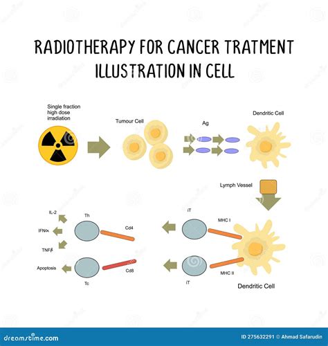 Radiotherapy For Cancer Treatment Illustration In Cell Isolated On