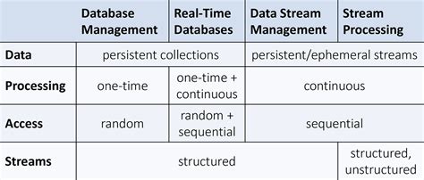 A Real Time Database Survey The Architecture Of Meteor Rethinkdb Parse And Firebase By