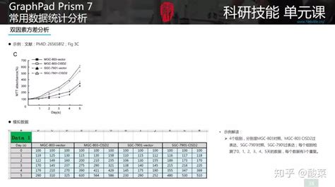 Graphpad Prism统计，常见分析方法打包扔给你！ 知乎